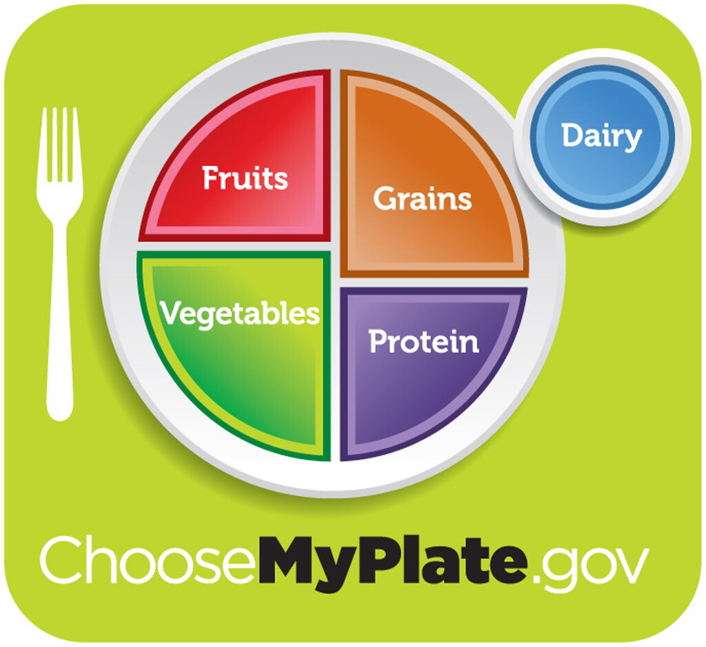 MyPlate PowerPoint available from Extension | Nebraska Today